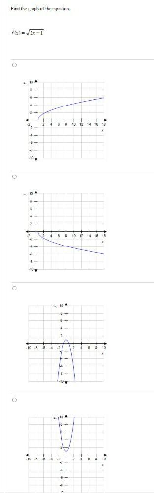 Solved Find the graph of the equation. f(x)=2x−1 | Chegg.com