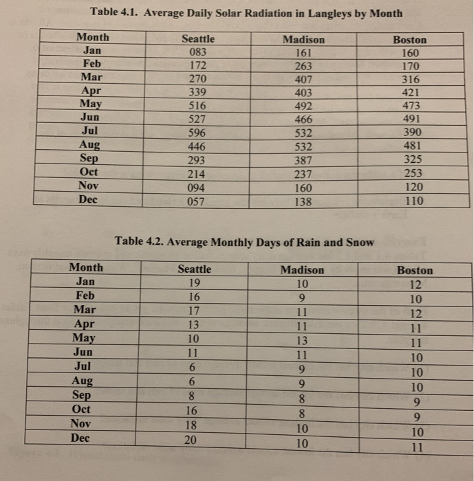 Solved Exercise 4.4 Solar Radiation and Precipitation Tables | Chegg.com