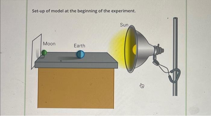 EXERCISE 22.6 Modeling a Lunar Eclipse Name: Section: | Chegg.com