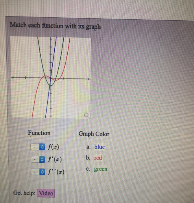 Solved Match each function with its graph BE Function Graph | Chegg.com