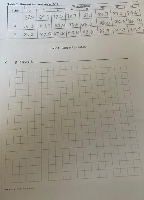 \begin{tabular}{|c|c|c|c|c|c|c|c|c|} \hline Tube & 0 | Chegg.com