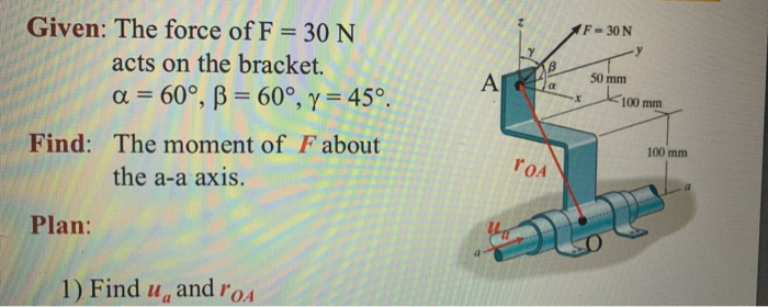 Solved F-30 N Given: The force of F = 30 N acts on the | Chegg.com