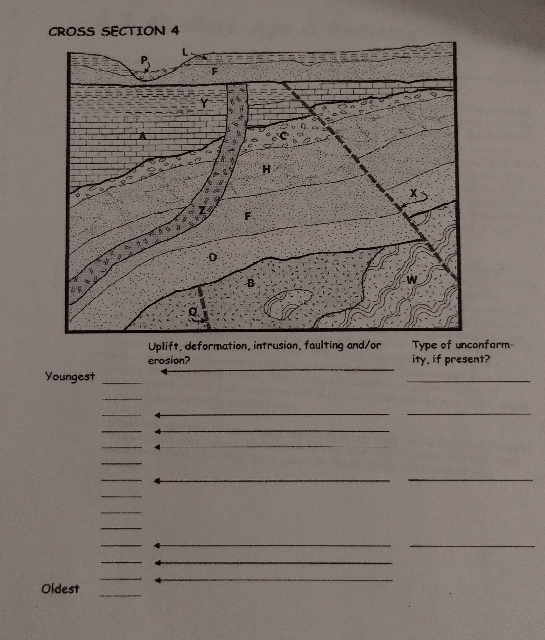 Solved CROSS SECTION 4Uplift, deformation, intrusion, | Chegg.com