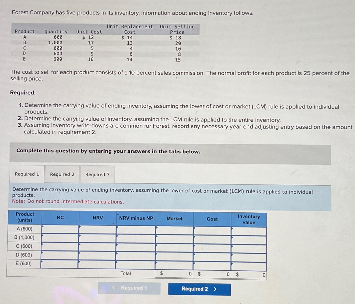 Solved Forest Company has five products in its inventory. | Chegg.com