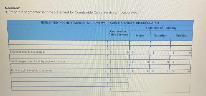 Solved Countywide Cable Services, Incorporated, is organized | Chegg.com