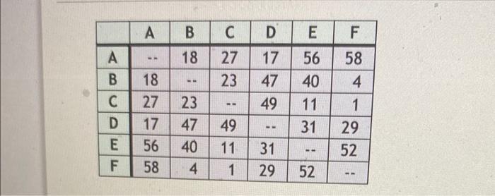 Solved \begin{tabular}{|c|c|c|c|c|c|c|} \hline & A & B & C & | Chegg.com