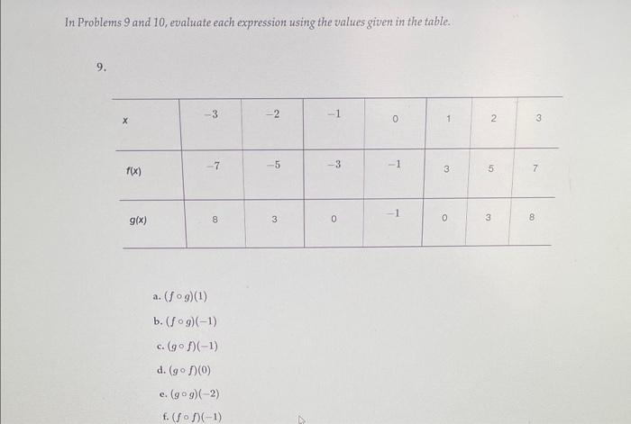 Solved In Problems 9 and 10, evaluate each expression using | Chegg.com
