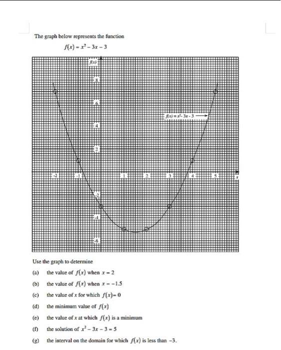 Solved The graph below represents the function F(x) = 1-3x - | Chegg.com
