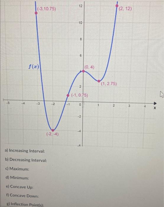 Solved -5 (-3,10.75) to a) Increasing Interval: b) | Chegg.com