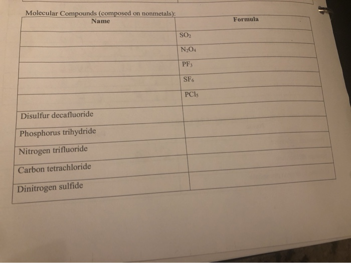 Solved Molecular Compounds (composed on nonmetals): Name | Chegg.com