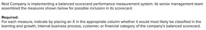 Reid Company is implementing a balanced scorecard | Chegg.com