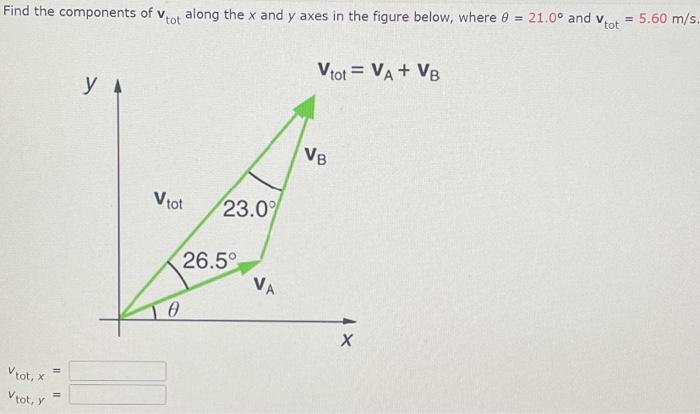 Solved Find the components of vtot along the x and y axes | Chegg.com