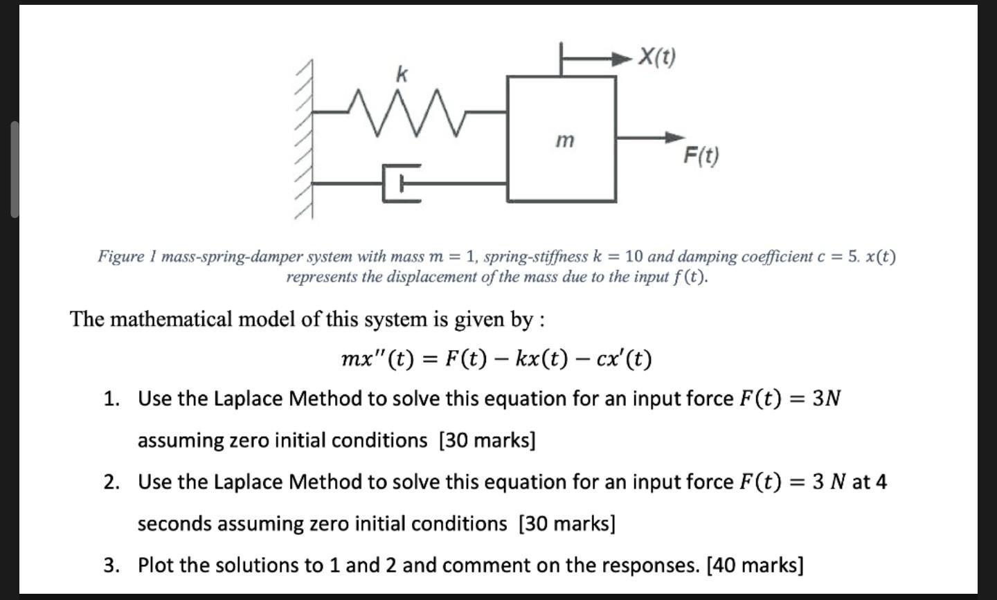 Solved X(t) -М m F(t) Figure 1 mass-spring-damper system | Chegg.com