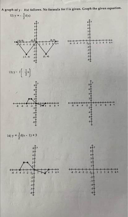 Solved A graph of y,f(x) follows. No formula for f is given. | Chegg.com