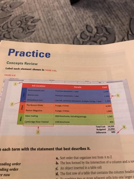 Solved ca Practice Concepts Review Label each element shown | Chegg.com