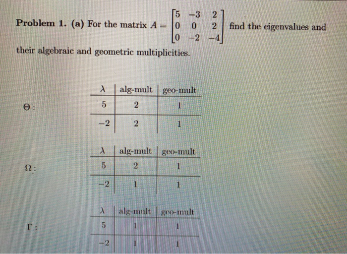 Solved 5 -3 Problem 1. (a) For the matrix A= 100 -2 their | Chegg.com