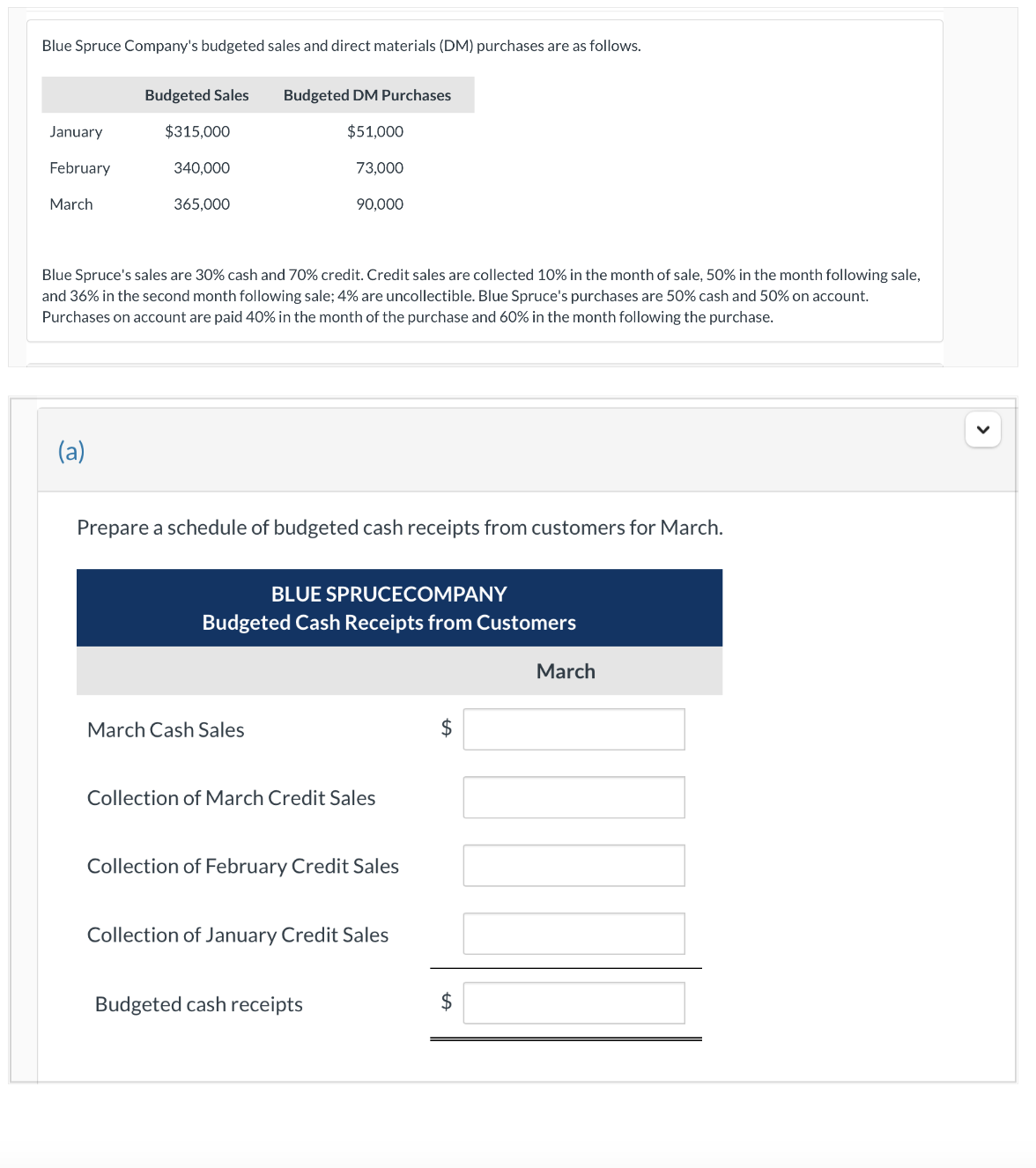Solved Blue Spruce Company's budgeted sales and direct | Chegg.com