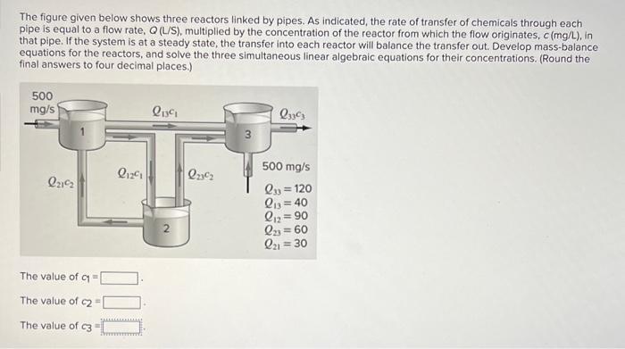 Solved Find the values of c1, c2, and c3. Round final | Chegg.com