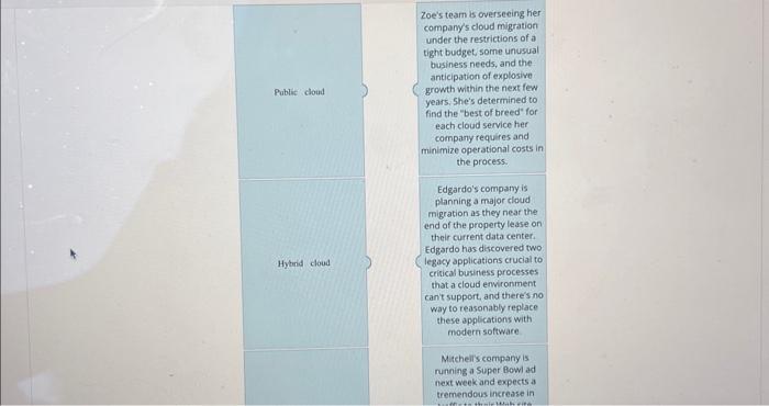 Solved Cloud computing can be deployed in several different | Chegg.com