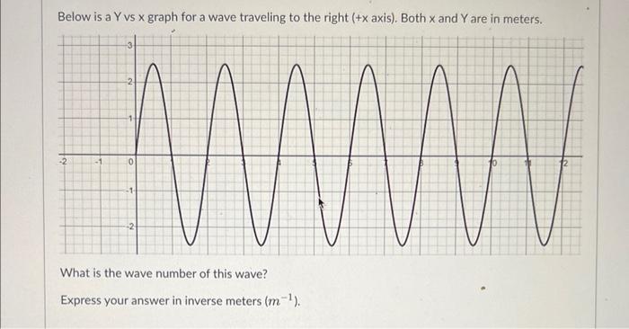 Solved The figure shows a wave moving to the right. In what | Chegg.com