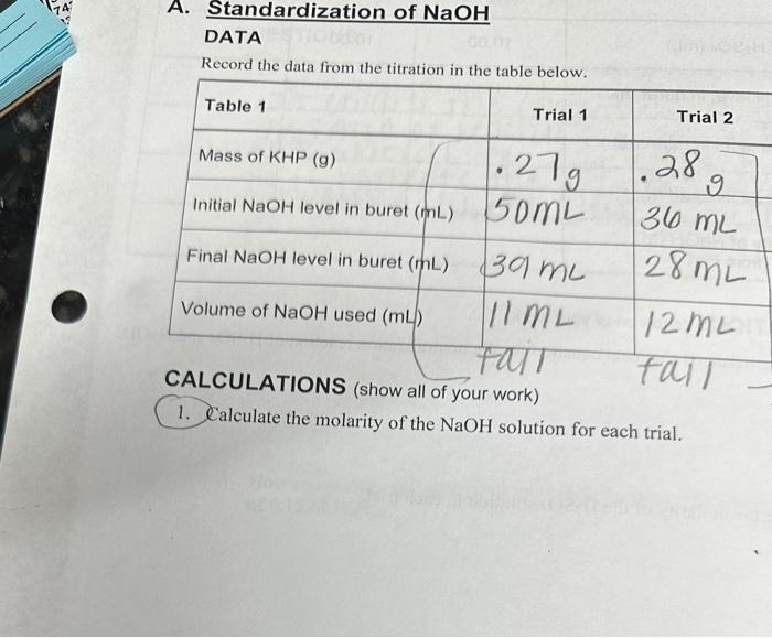 Solved DATA Record the data from the titration in the table | Chegg.com