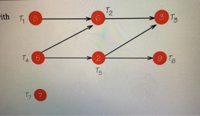 Solved T4 To b) Apply the list-processing algorithm to | Chegg.com