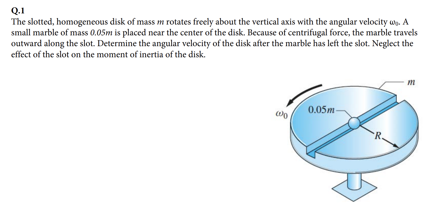 Solved Q. 1 ﻿The slotted, homogeneous disk of mass \( ﻿m \) | Chegg.com