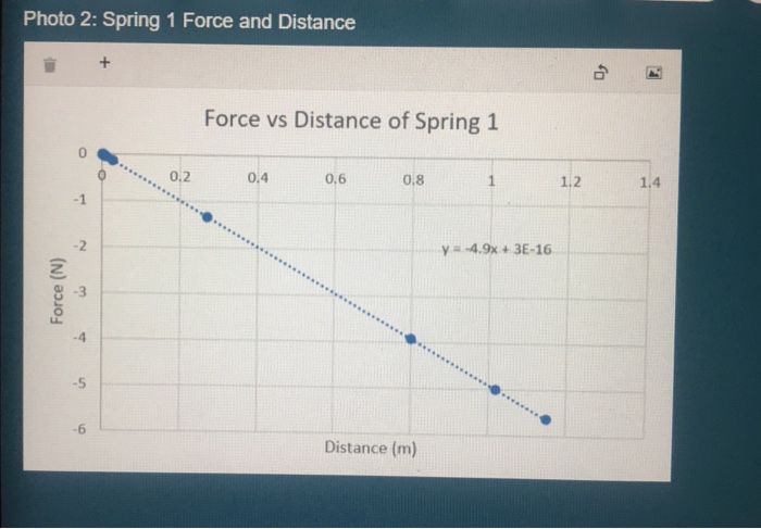 Solved 2. In Part 2, which spring is stiffer (more resistant | Chegg.com