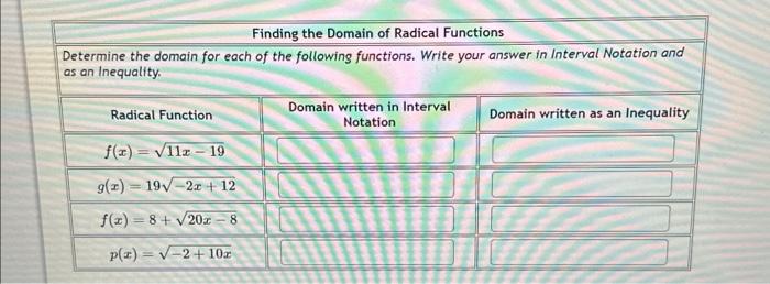 Solved Finding the Domain of Radical Functions Determine the | Chegg.com