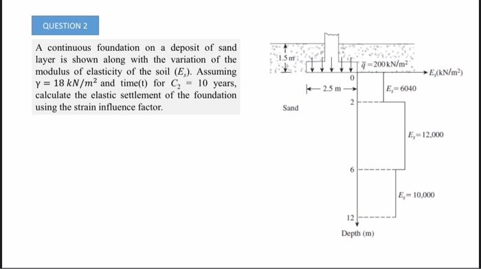 Solved 1.5m QUESTION 2 A continuous foundation on a deposit | Chegg.com