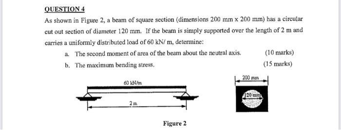 Solved QUESTION 4 As shown in Figure 2, a beam of square | Chegg.com