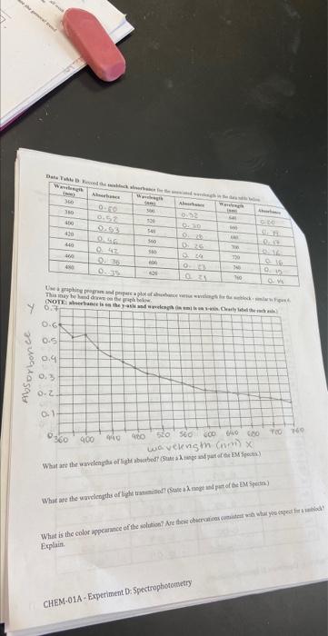Q3. Use Equation 4 and calculate the concentrations | Chegg.com