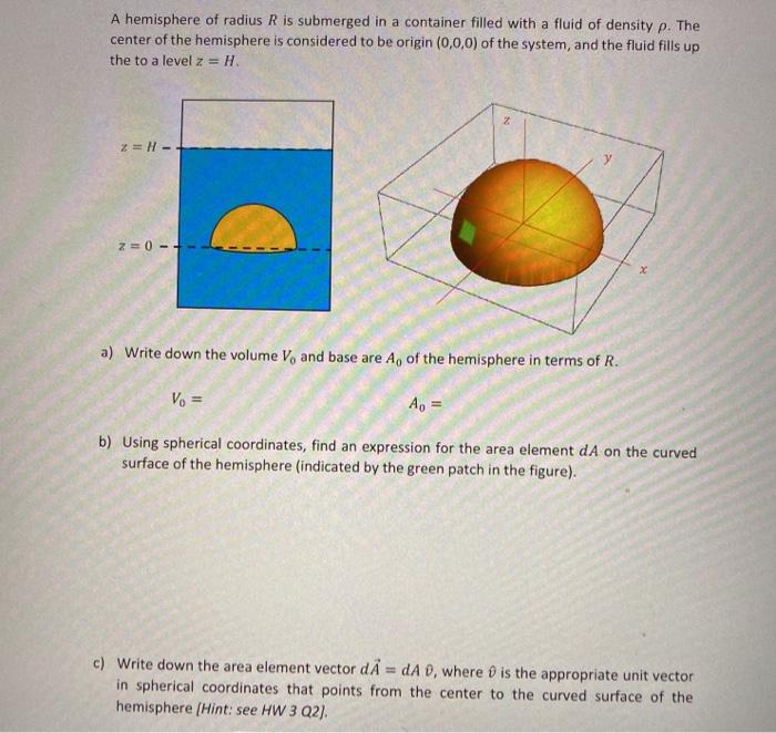 Solved A hemisphere of radius R is submerged in a container | Chegg.com