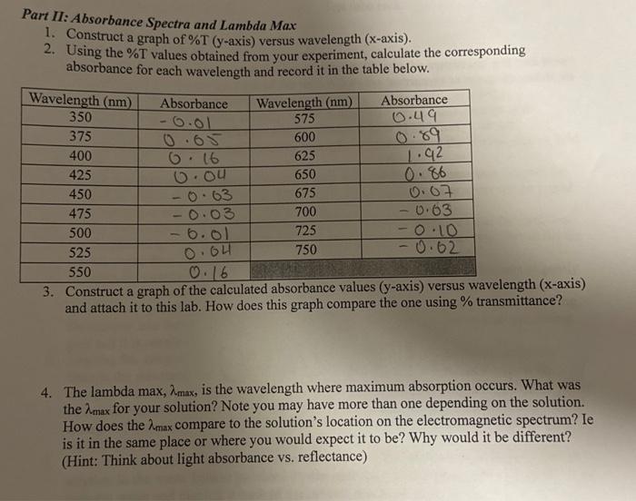 Part II: Absorbance Spectra and Lambda Max 1. | Chegg.com