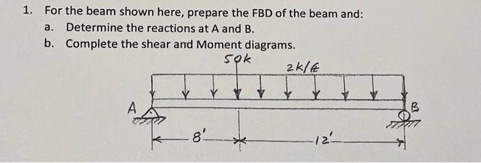 Solved 1. For the beam shown here, prepare the FBD of the | Chegg.com