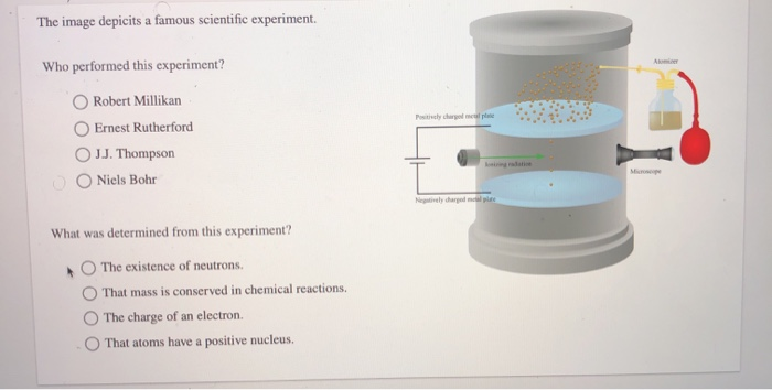 Solved The image depicits a famous scientific experiment. | Chegg.com
