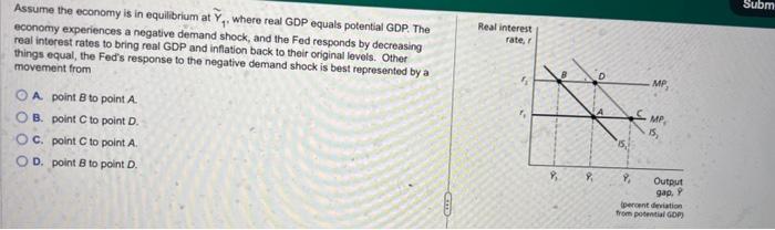 Solved Assume the economy is in equilibrium at Y1, where | Chegg.com