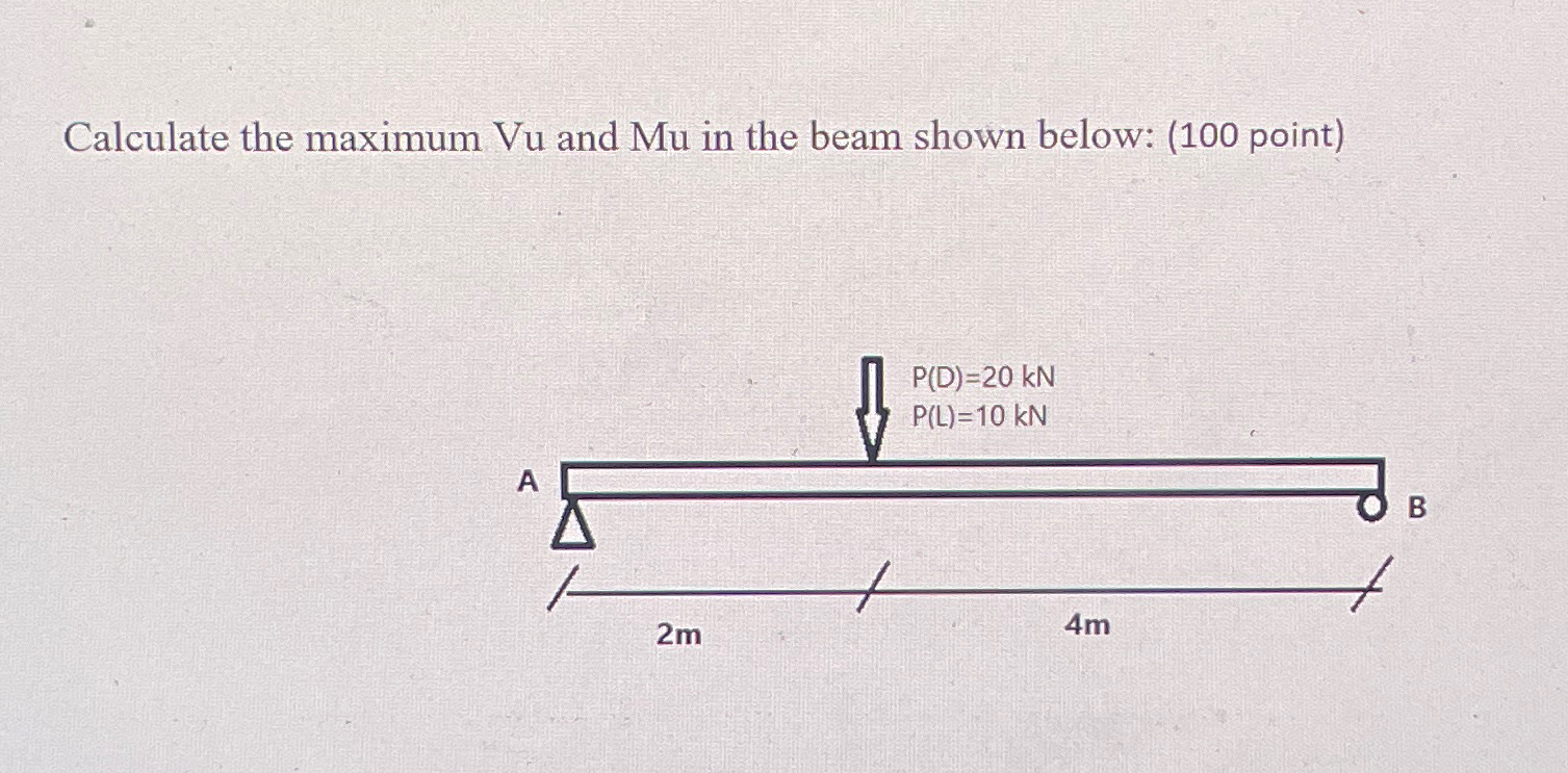 Solved Calculate the maximum Vu and Mu in the beam shown | Chegg.com