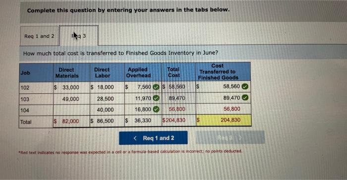 Solved Exercise 15−2 (Algo) Preparing job cost sheet and | Chegg.com