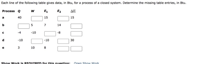 Solved Each line of the following table gives data, in Btu, | Chegg.com
