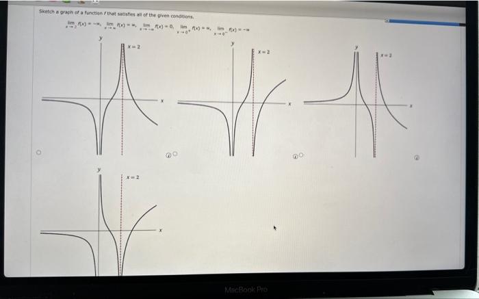 Solved Sketen a graph of a function f that satishes all of | Chegg.com