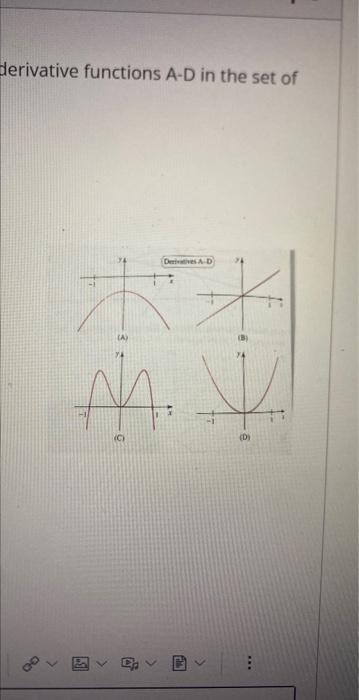 Solved Match the function a d in the set of graphs on the | Chegg.com