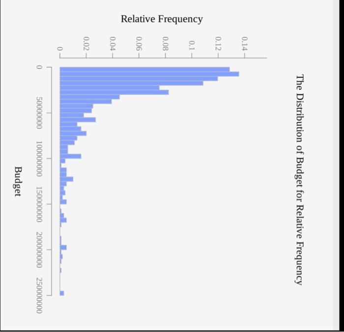 Solved f) Proportions Crivers ontrat undefined I undefined | Chegg.com