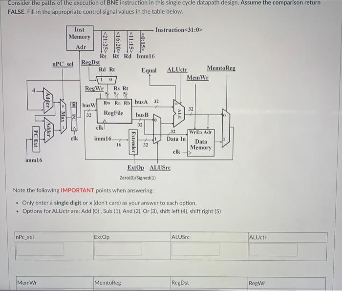 Solved Consider the paths of the execution of BNE | Chegg.com
