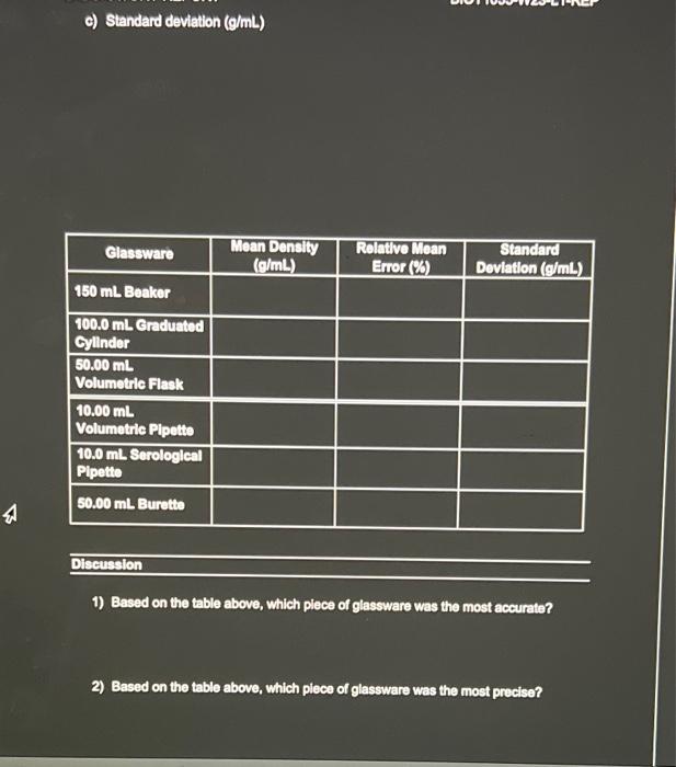 Solved Table 2- Data Table for a 100.0 mL Graduated | Chegg.com