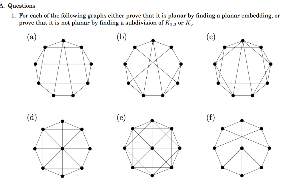 Solved A. ﻿QuestionsFor each of the following graphs either | Chegg.com