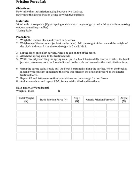 Friction Force Lab Objectives: Determine the static | Chegg.com