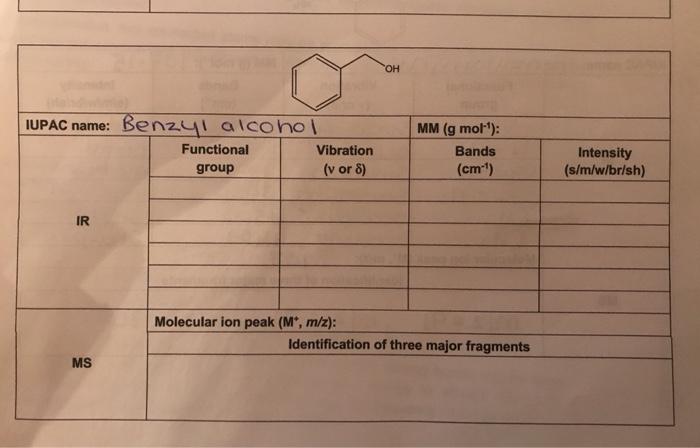 Solved OH IUPAC name: Benzyl alcohol Functional group | Chegg.com