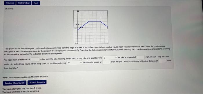 Solved Previous Problem Next fone 20 The graph above | Chegg.com