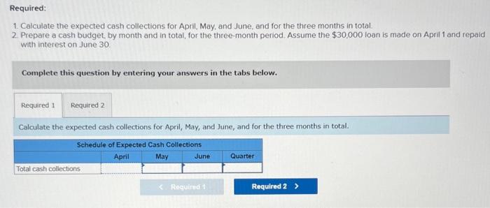Solved 1. Calculate the expected cash collections for April, | Chegg.com